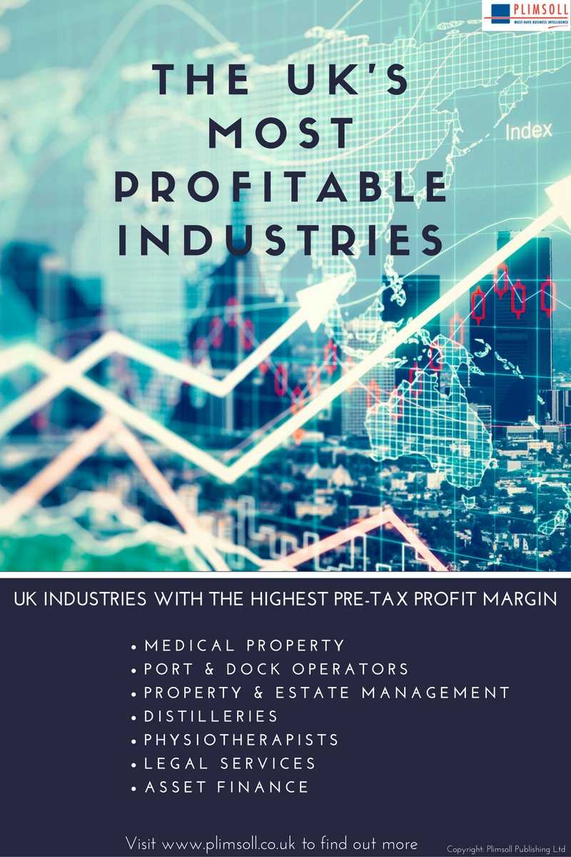 Blog The UK's Most Profitable Industries - Plimsoll Publishing UK